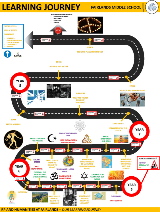 Fairlands Middle School